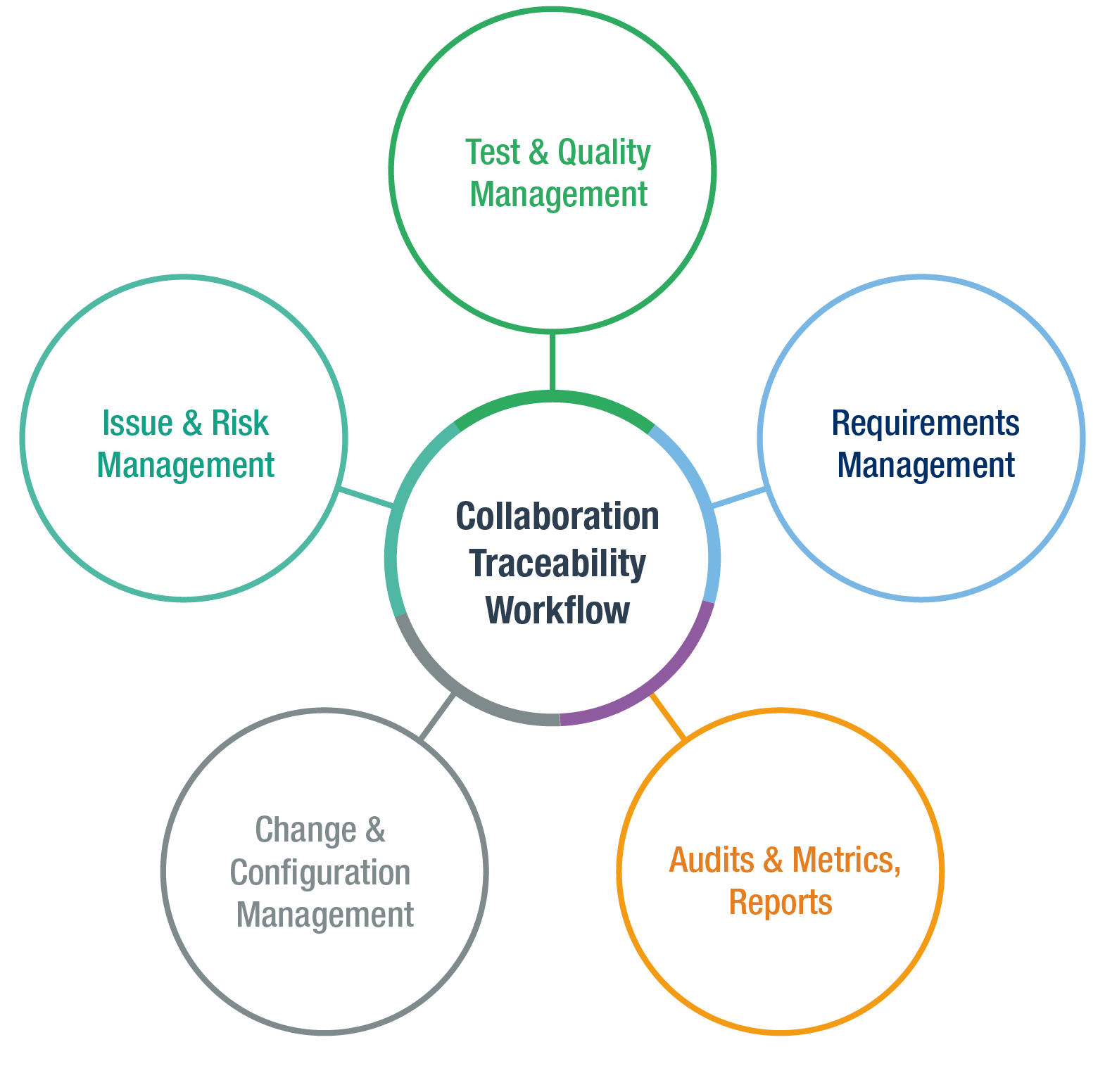 Software Quality Assurance Software Qa And Testing Qa Software Testing A Testing Software 1544